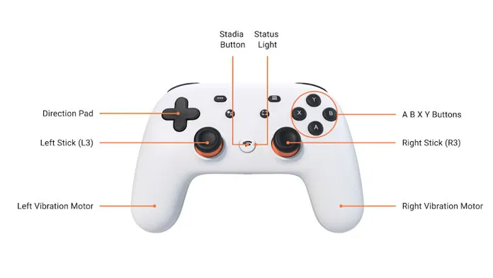 如何在 PC 或 Steam 上使用 Stadia 控制器 [两种方法] - Pfrlju.com