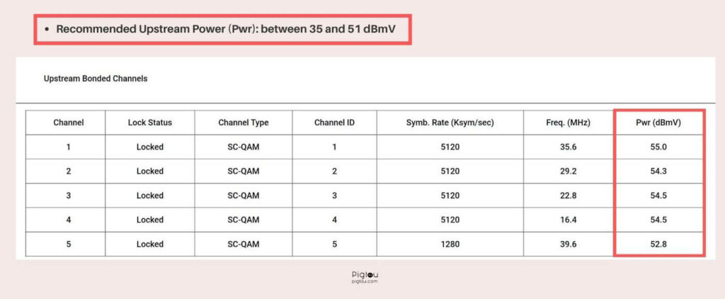 如何修復Xfinity路由器眨眼藍色 - 14個已驗證的解決方案 - Pfrlju.com